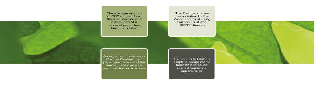 Premier Paper - Carbon Capture
